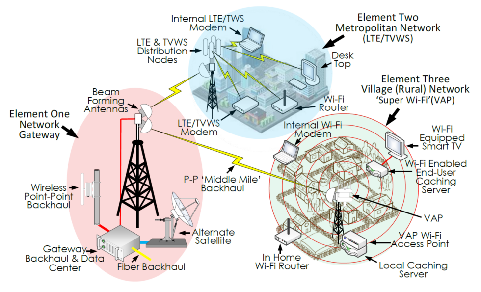 Internet Solutions - TLW Networks Inc.